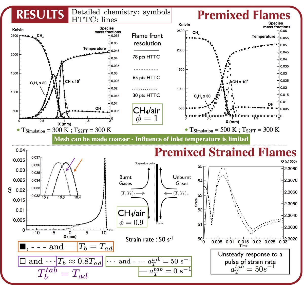 HTTC - www.coria-cfd.fr
